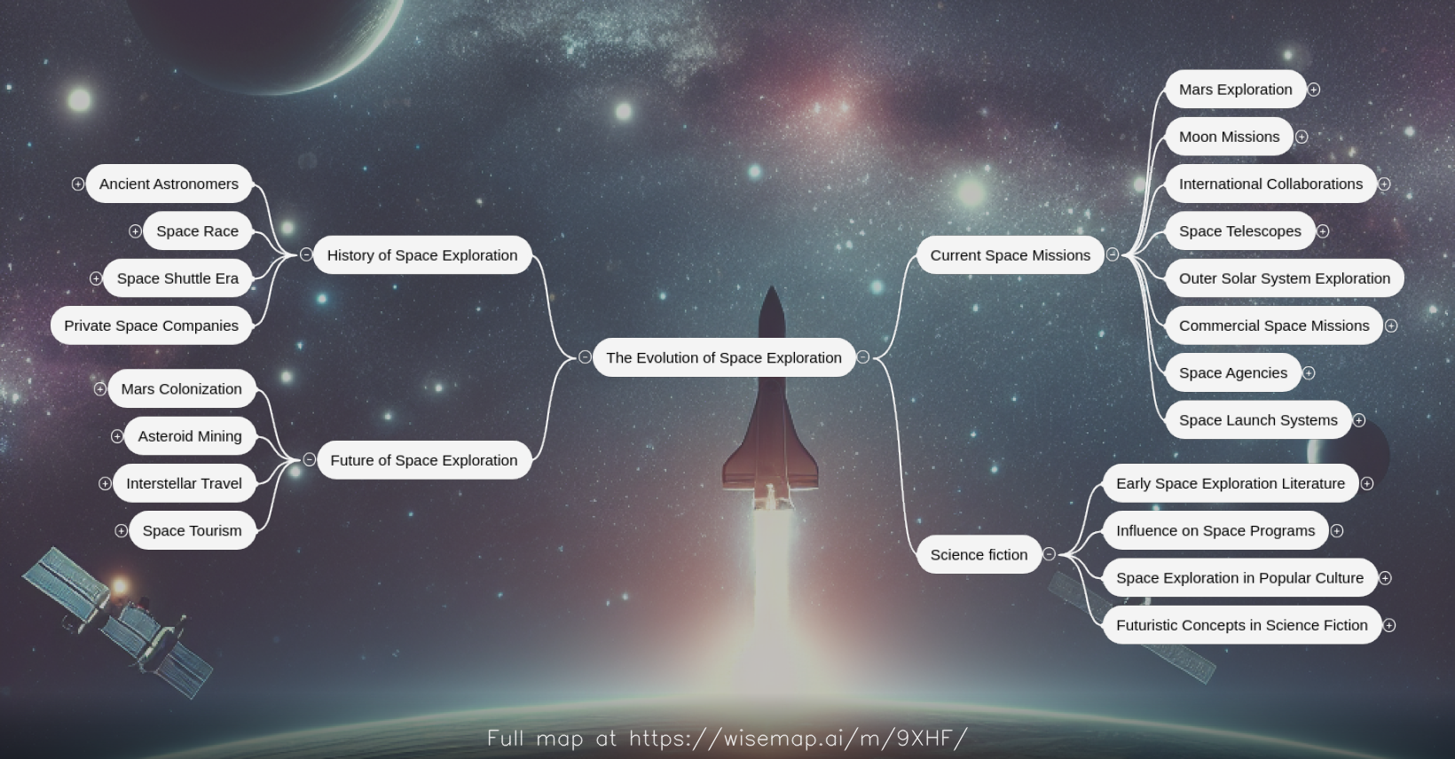 The Evolution of Space Exploration | WiseMap = MindMap + ChatGPT