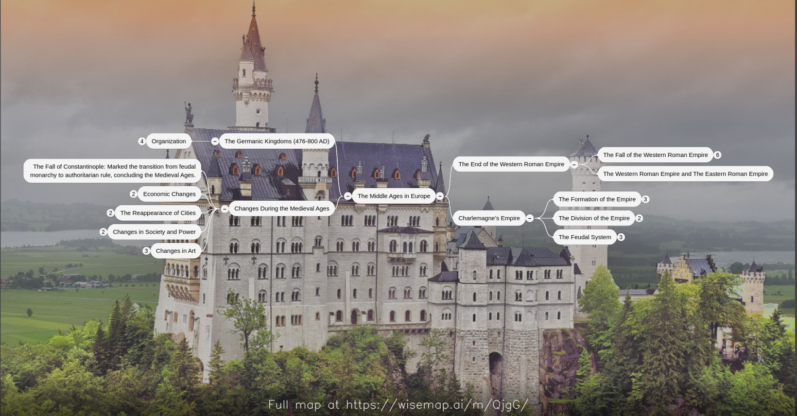 The Middle Ages in Europe | WiseMap = MindMap + ChatGPT