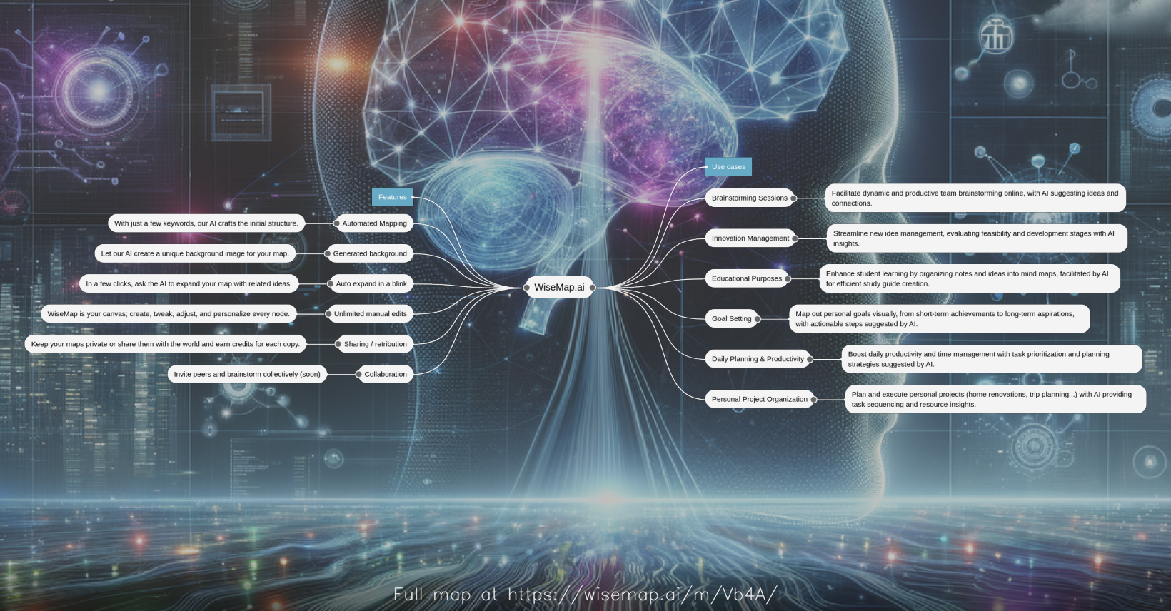 WiseMap.ai | WiseMap = MindMap + ChatGPT
