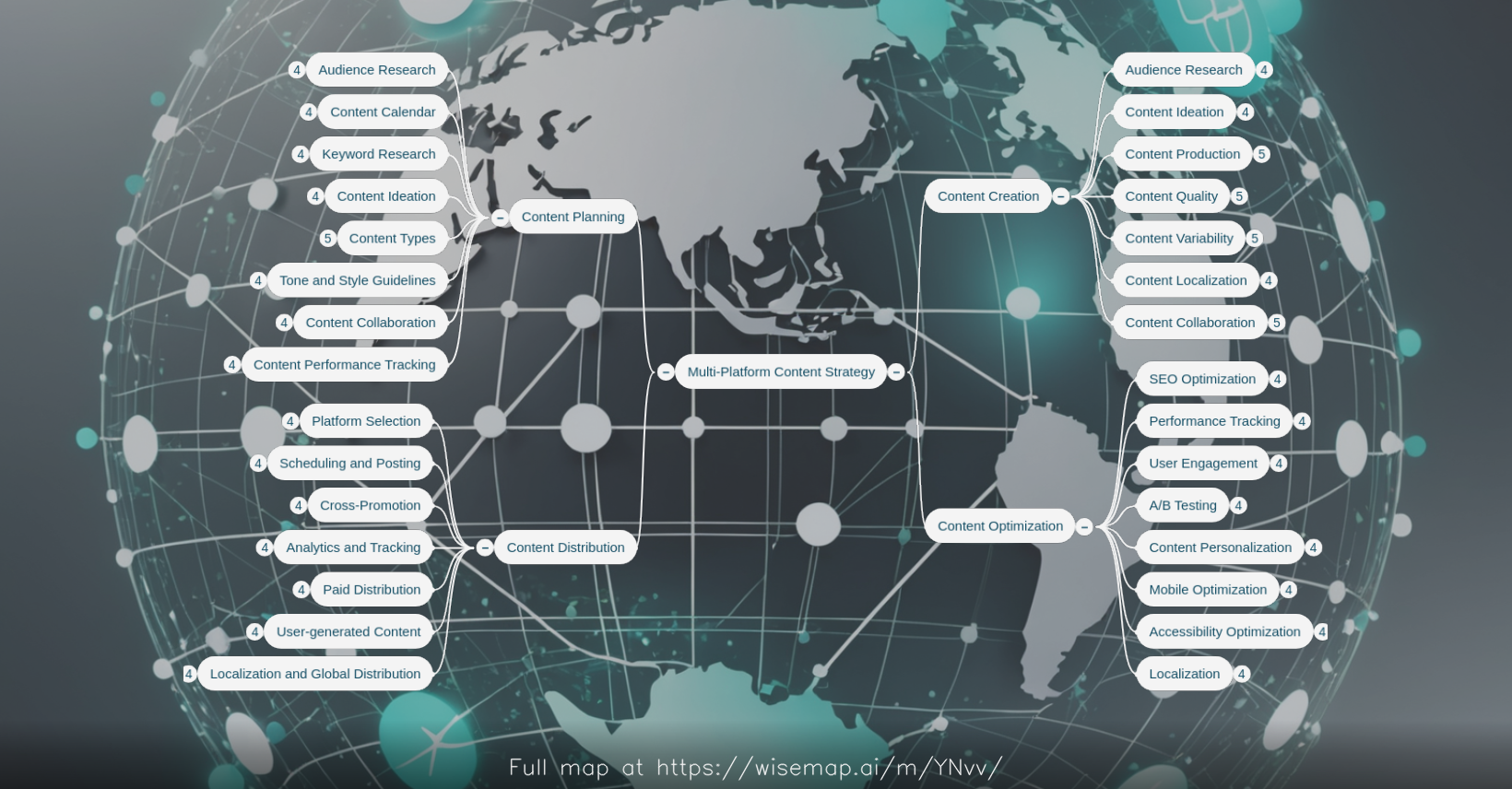 Multi-Platform Content Strategy | WiseMap = MindMap + ChatGPT