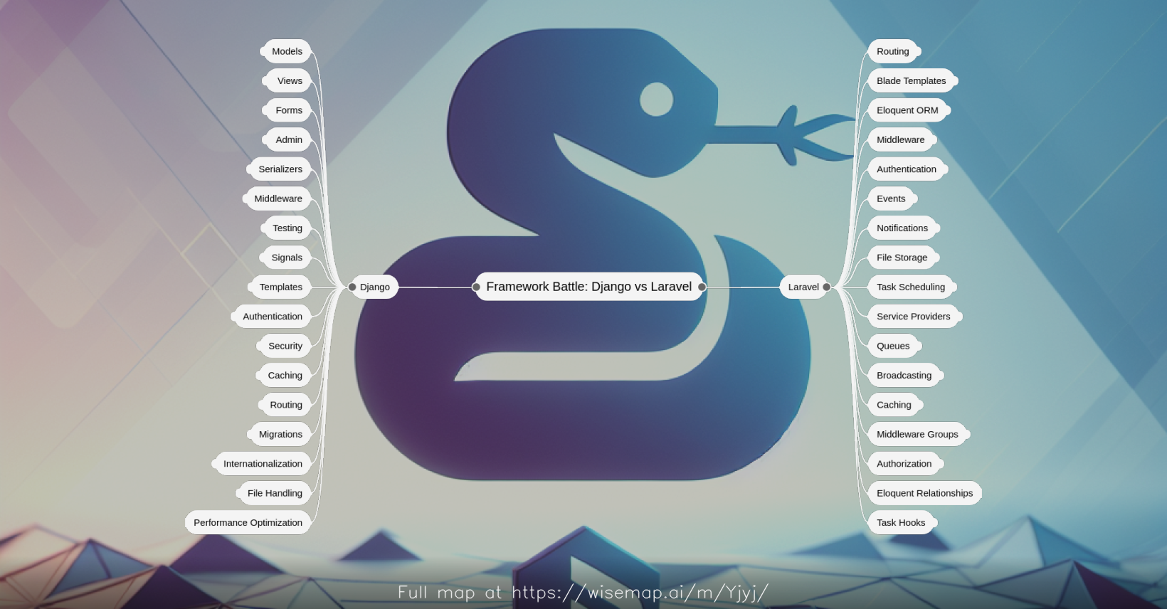 Framework Battle: Django vs Laravel | WiseMap = MindMap + ChatGPT
