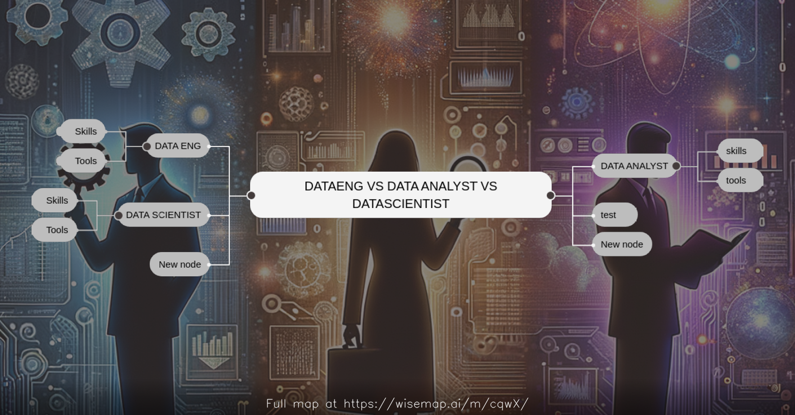 DATAENG VS DATA ANALYST VS DATASCIENTIST | WiseMap = MindMap + ChatGPT