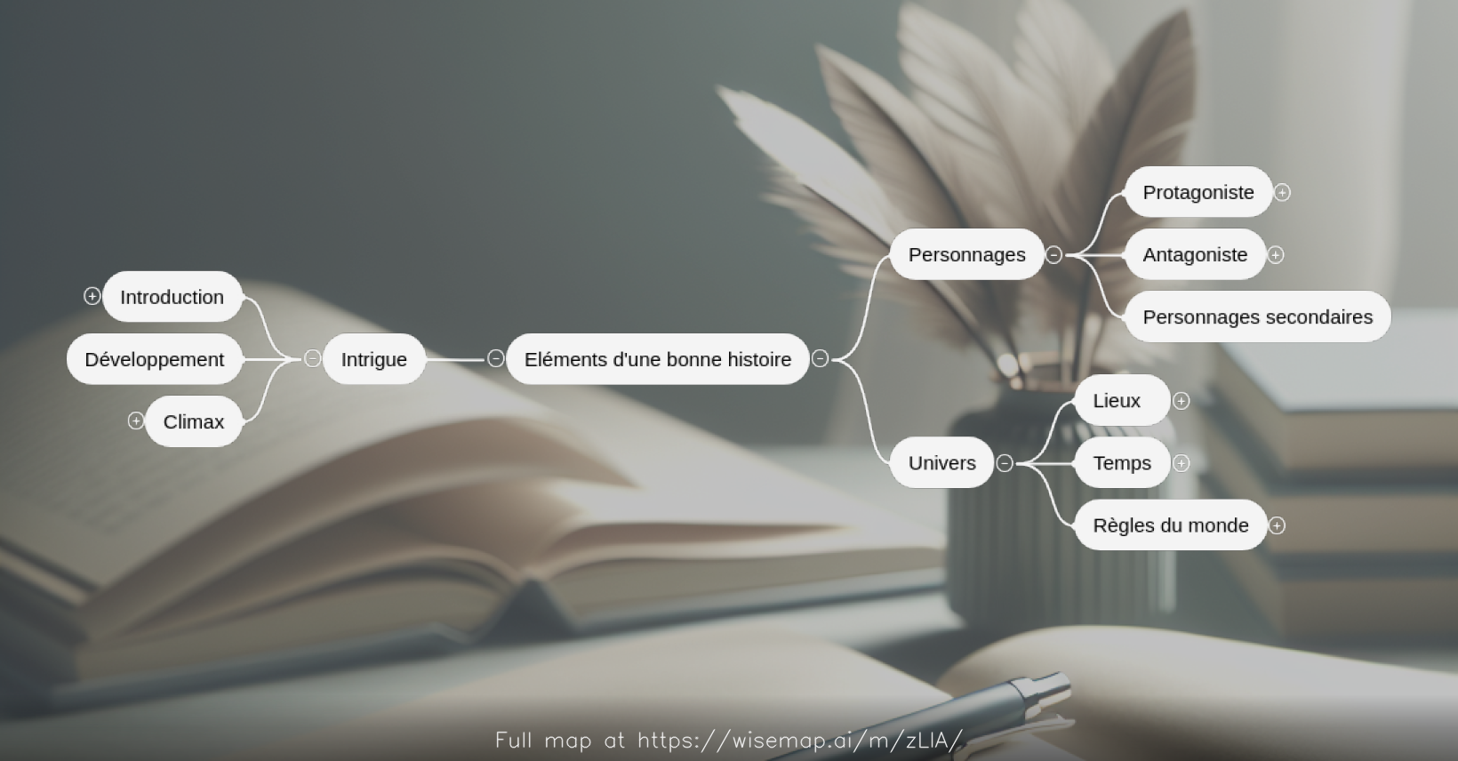 Eléments d'une bonne histoire | WiseMap = MindMap + ChatGPT